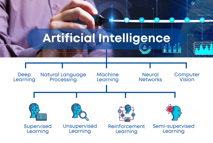 Artificial Intelligence Machine Learning SACET Artificial Intelligence Machine Learning SACET